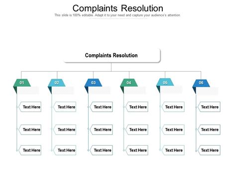 Complaints Resolution Ppt Powerpoint Presentation Infographic Template Graphics Template Cpb