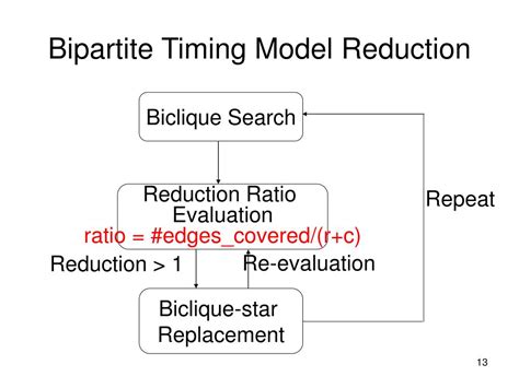 Ppt Timing Model Reduction For Hierarchical Timing Analysis Powerpoint Presentation Id 5977591