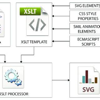 Svg File Creation Based On Xml Data Base Via Xsl Templates Download Scientific Diagram