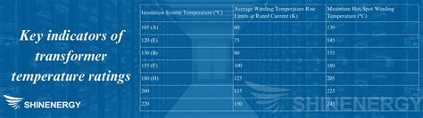 Transformer Temperature Rise A Comprehensive Guide Shinenergy Transformer Temperature Rise A Comprehensive Guide Shinenergy
