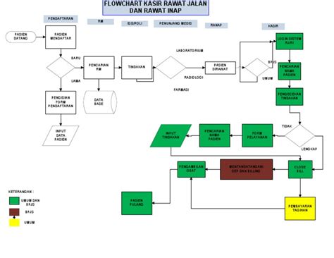 Flowchart Kasir Pdf