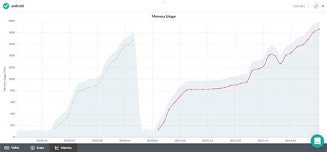 Get Metrics And Logs From Your Pipelines In Codefresh Codefresh