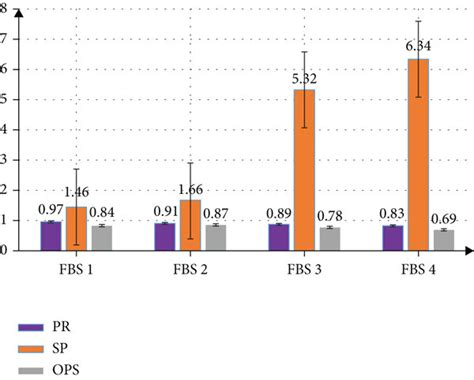 Algorithm Performance Analysis Under Different Examples Download Scientific Diagram