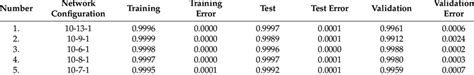 Characteristics Of Ann For Predicting Glycerol Concentration