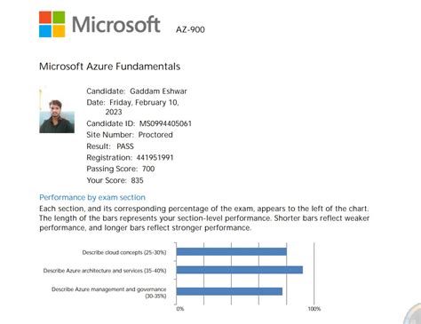 Github Eshwar002 Microsoft Azure Fundamentals Certificate
