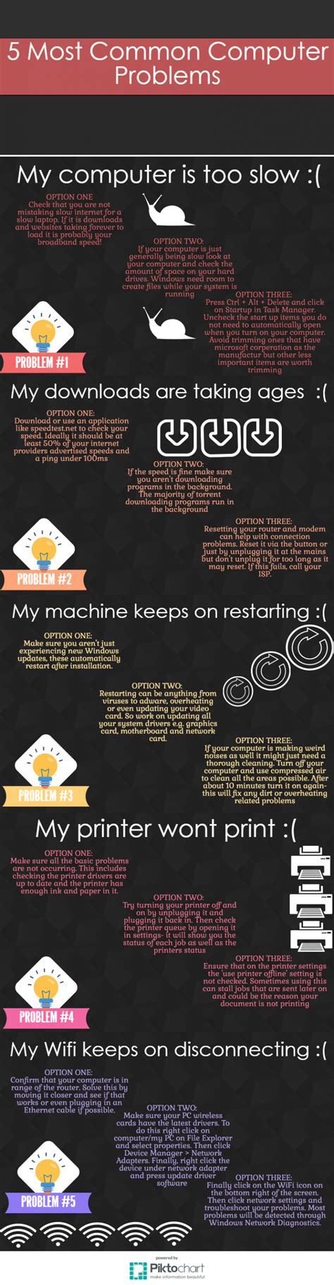 5 Common Computer Problems Lucidica It Support Blog