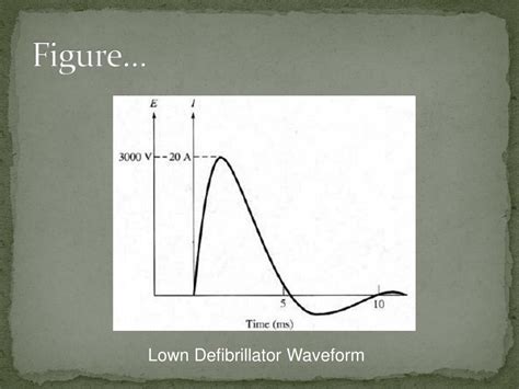 Ppt Fibrillation And Defibrillator Powerpoint Presentation Free