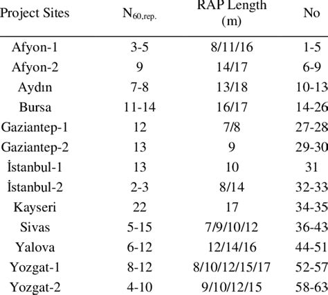 A Summary Of Input Parameters Of The Compiled Database Download Table