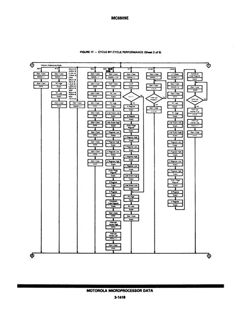 Ftp Funet Fi Pub Cbm Documents Chipdata 6809