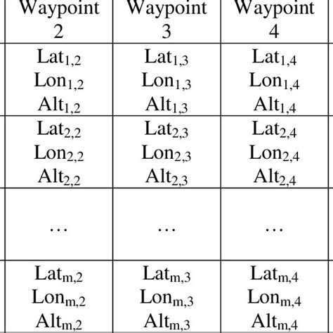 Genetic Algorithms Flow Chart Applied To Optimize Flight Trajectories