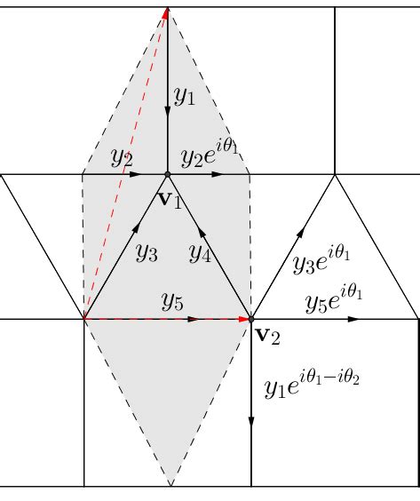 Fundamental Domain For Elongated Triangular Tiling Download Scientific Diagram