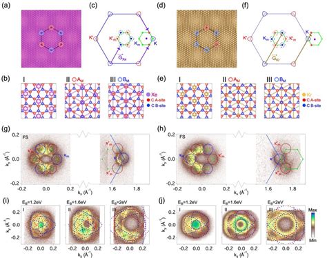 Figure 1 From Quantum Simulation Of A Honeycomb Lattice Model By High Order Moiré Pattern
