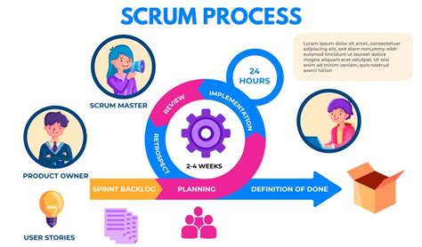 Scrum คืออะไร อีกแนวคิดการทำงานน่าสนใจที่มาควบคู่กับ Agile Seo Master บริษัทรับทำ Seo รับดูแล