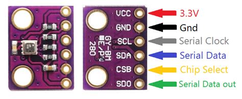 interfacing bmp280 with arduino