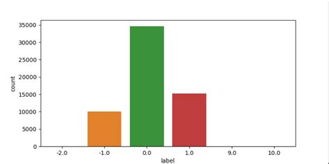 【nlp实战】基于bert和双向lstm的情感分类【上篇】bertlstm Csdn博客