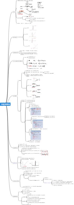 卷积、去噪、边缘提取 Mind Map Edrawmind