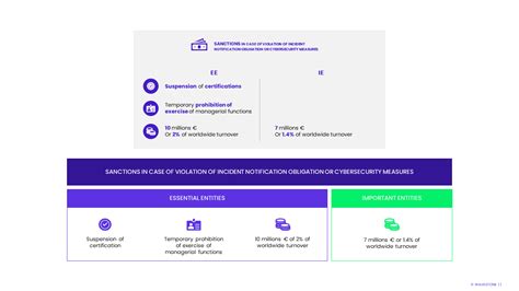 The Nis 2 Directive What Impact For European Companies Wavestone