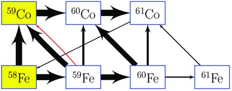 Same As Figure 29 But For Nec Explosive Burning Download Scientific Diagram