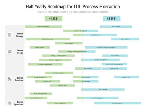 Half Yearly Roadmap For Itil Process Execution Graphics