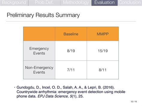 Event Detection Using Mobile Phone Data Ppt