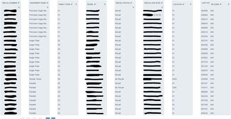 Radzen Column Width And Horizontal Scrolling Radzen Blazor Components Radzen