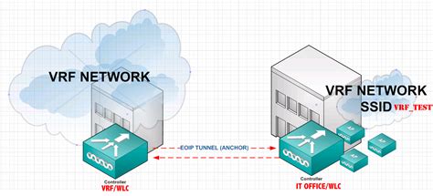 Cisco Wlan Controller Software Version Infile Cisco Wlan Controller Software Version Infile