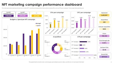 NFT Marketing Powerpoint Ppt Template Bundles PPT Template