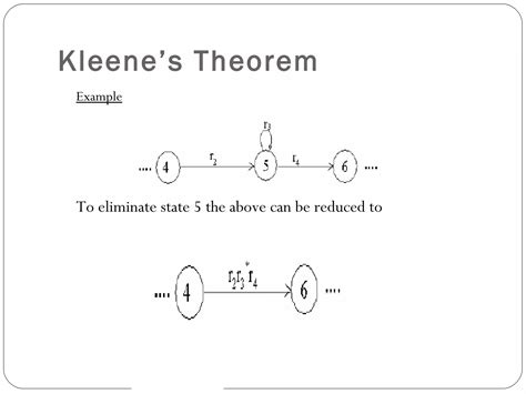 Kleenes Theorem Ppt Physics Science