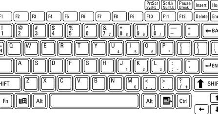Technology Hours Notepad Shortcut Keys