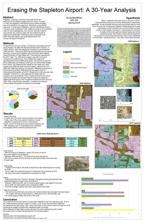 Class Projects From GIS Spatial Analysis Geospatial Mapping At Vassar