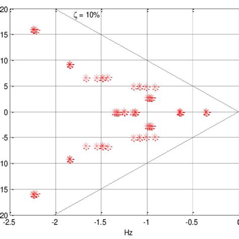 Avr And Pss Models Source Authors 2020 Download Scientific Diagram