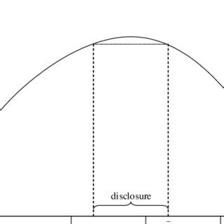 Profit Of Firm 1 S 2 1 Download Scientific Diagram