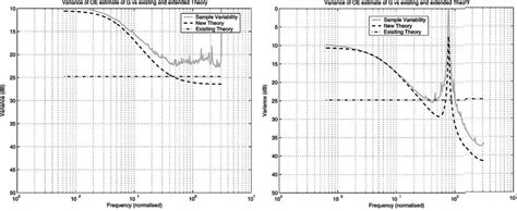 llustrating variability of regularised output error estimates the