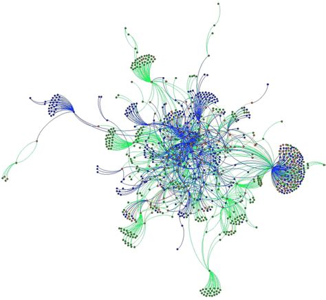 Chester County 2012 And 2018 Local Food Networks Yifan Hu Layout 2012 Download Scientific