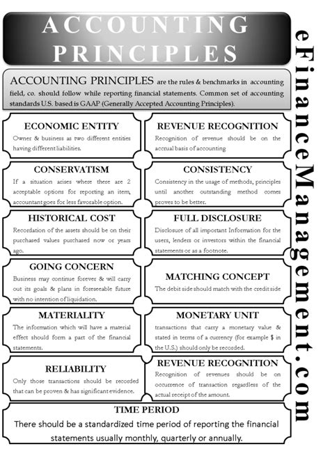 Basic Accounting Principles Gulfpics