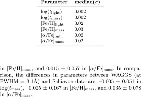 Typical Standard Deviations Of The Parameters Obtai Ned From