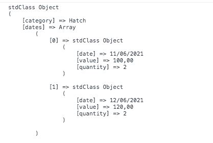 Como Pegar Dados De Dentro De Um Array Foreach Em Php Stack
