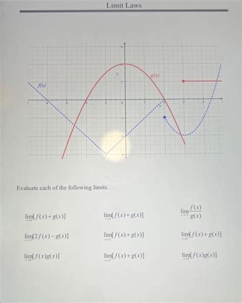 Solved Evaluate Each Of The Following Limits