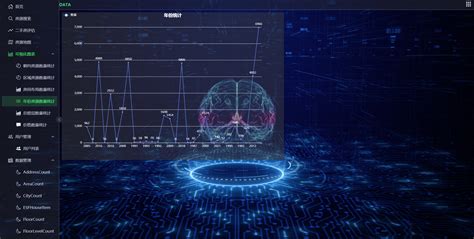 计算机毕设之大数据项目 Django基于聚类算法实现的二手房价分析及可视化系统 Csdn博客