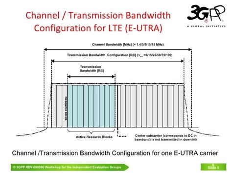 Lte Rf Aspects