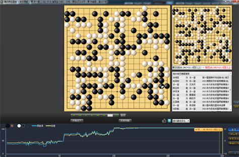 围棋学研网 围棋入门围棋教程围棋棋谱围棋新闻
