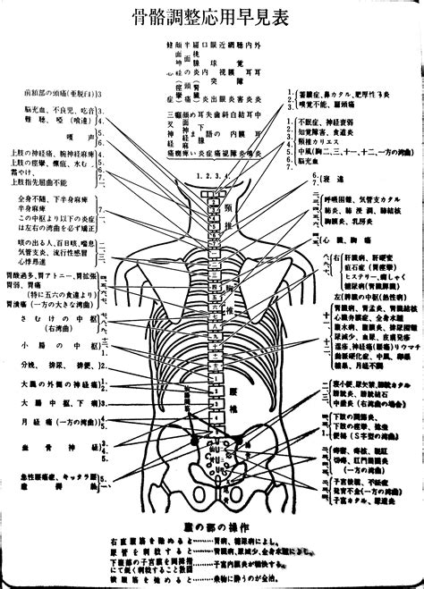 Medicalscience ともやん・どっと・ねっと