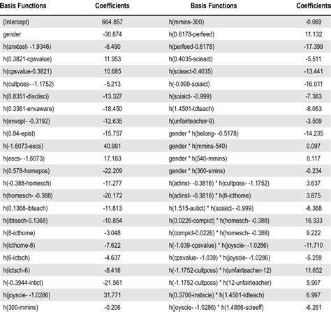 Mars Output For Singapore Dataset Download Scientific Diagram