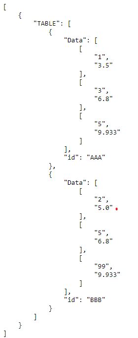 Parsing How Do I Parse Numeric Tables From A Text File Using Templates In Python Stack Overflow