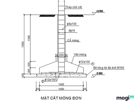 Cac Ky Hieu Viet Tat Trong Ban Ve Xay Dung 18 Mogivn