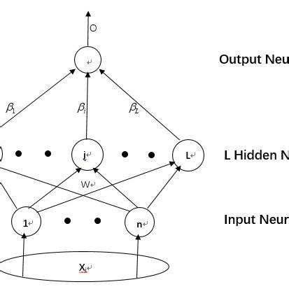 A Diagram Of Muscle Tendon Unit That Shows The Relationship Of Download Scientific Diagram