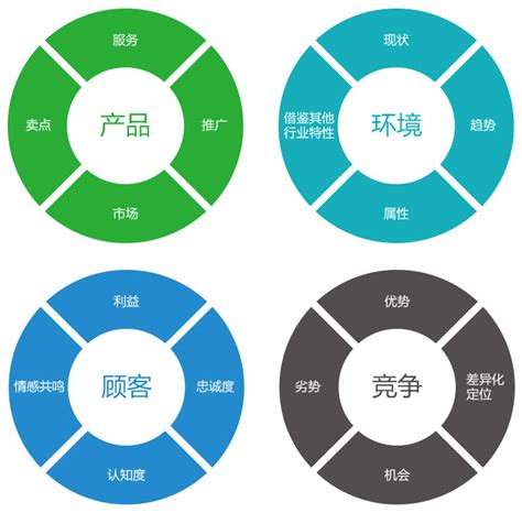 什么是市场营销环境它包括哪些内容