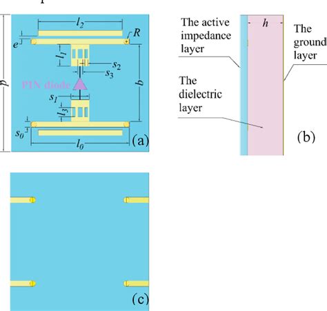 Figure 2 From A Dual Band Active Polarization Converter Based On Metasurface Loaded With Pin