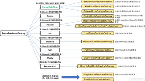 【springboot系列】spring cloud gateway 动态路由到底有多简单 springgateway动态路由 csdn博客