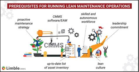 Lean Maintenance Training Mh Lean Consulting Lean Basic Training Mh
